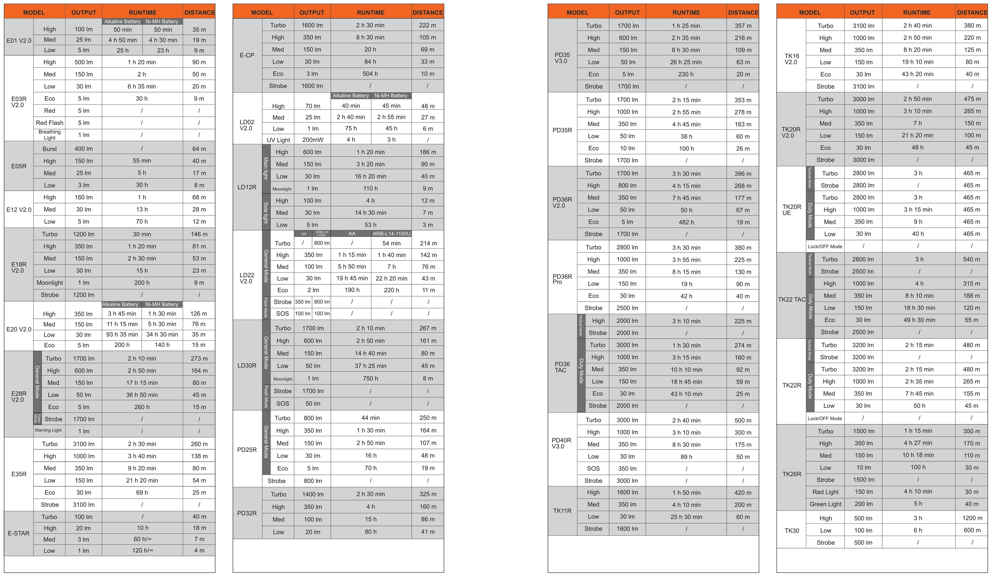 Fenix Product Specs page – Mountain Adventure