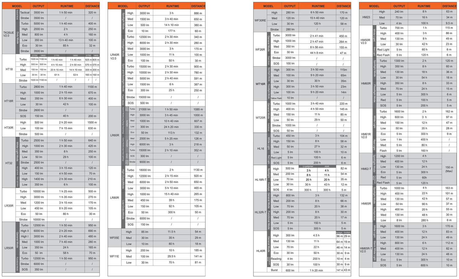 Fenix Product Specs page – Mountain Adventure