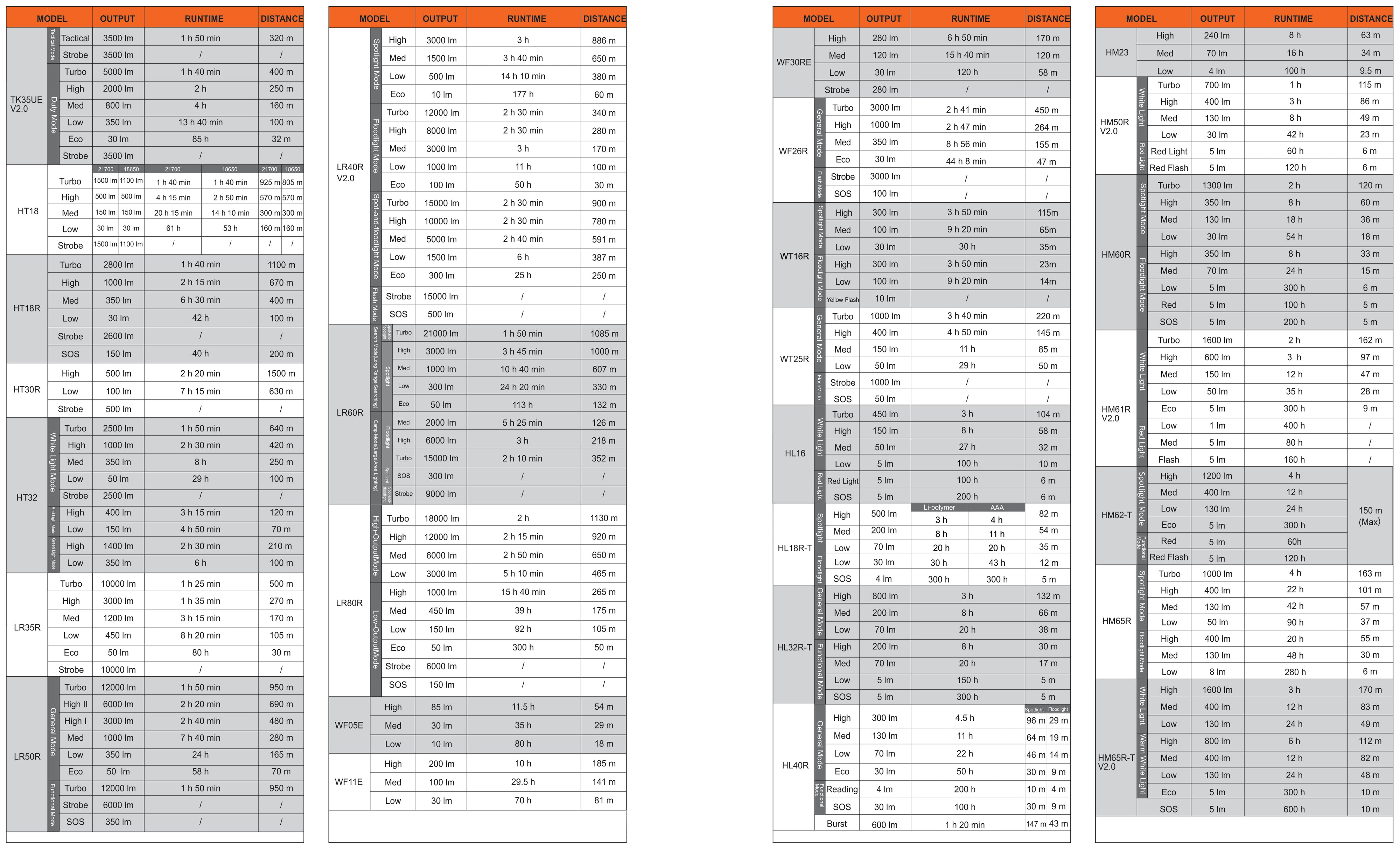 Fenix Product Specs page – Mountain Adventure